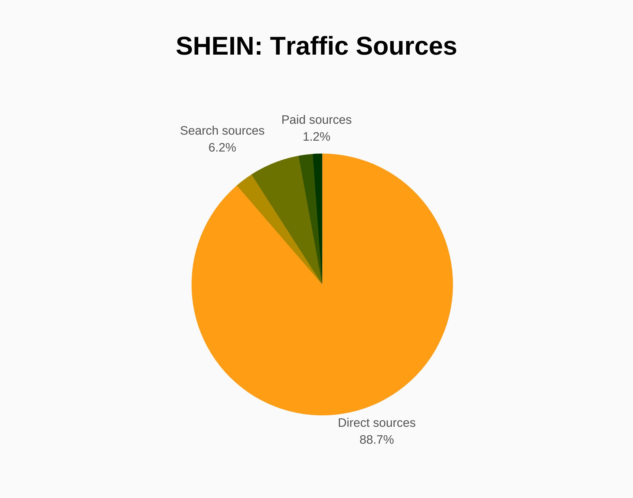 Shein Revenue and Growth Statistics (2023) | SignHouse